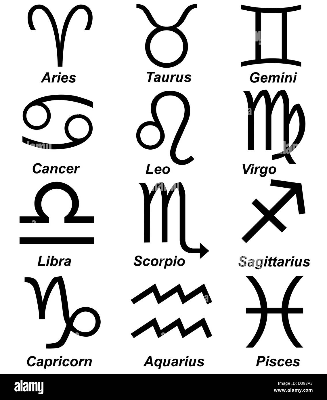 Cancer Horoscope Symbol Meaning