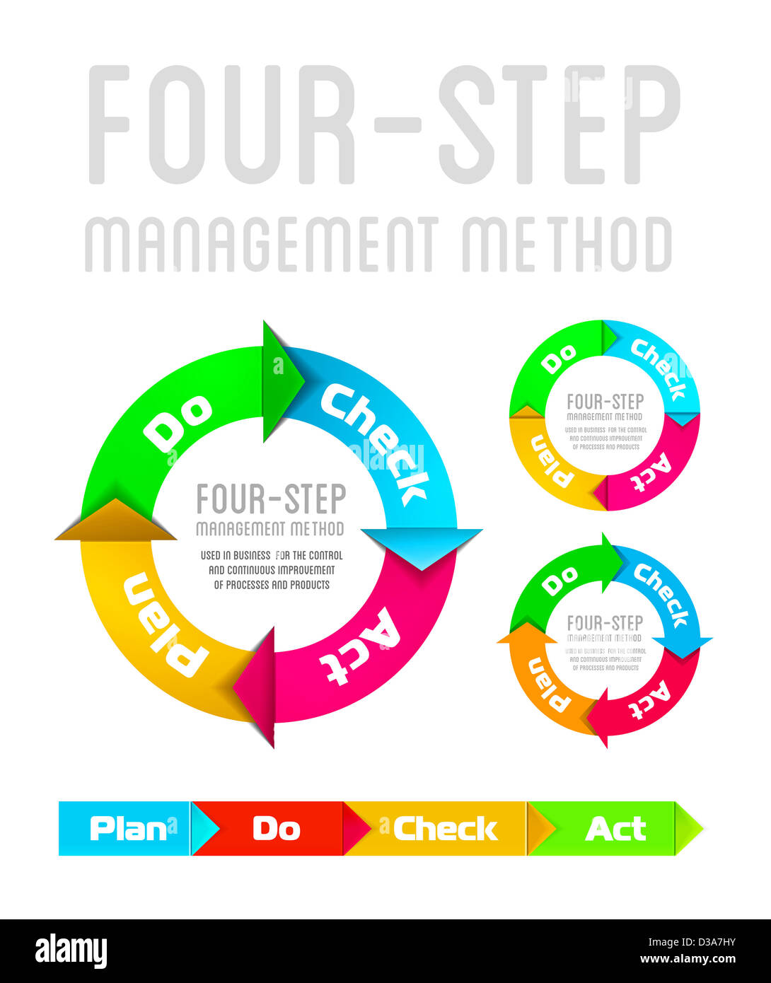 Pdca plan check act cycle Cut Out Stock Images & Pictures - Alamy