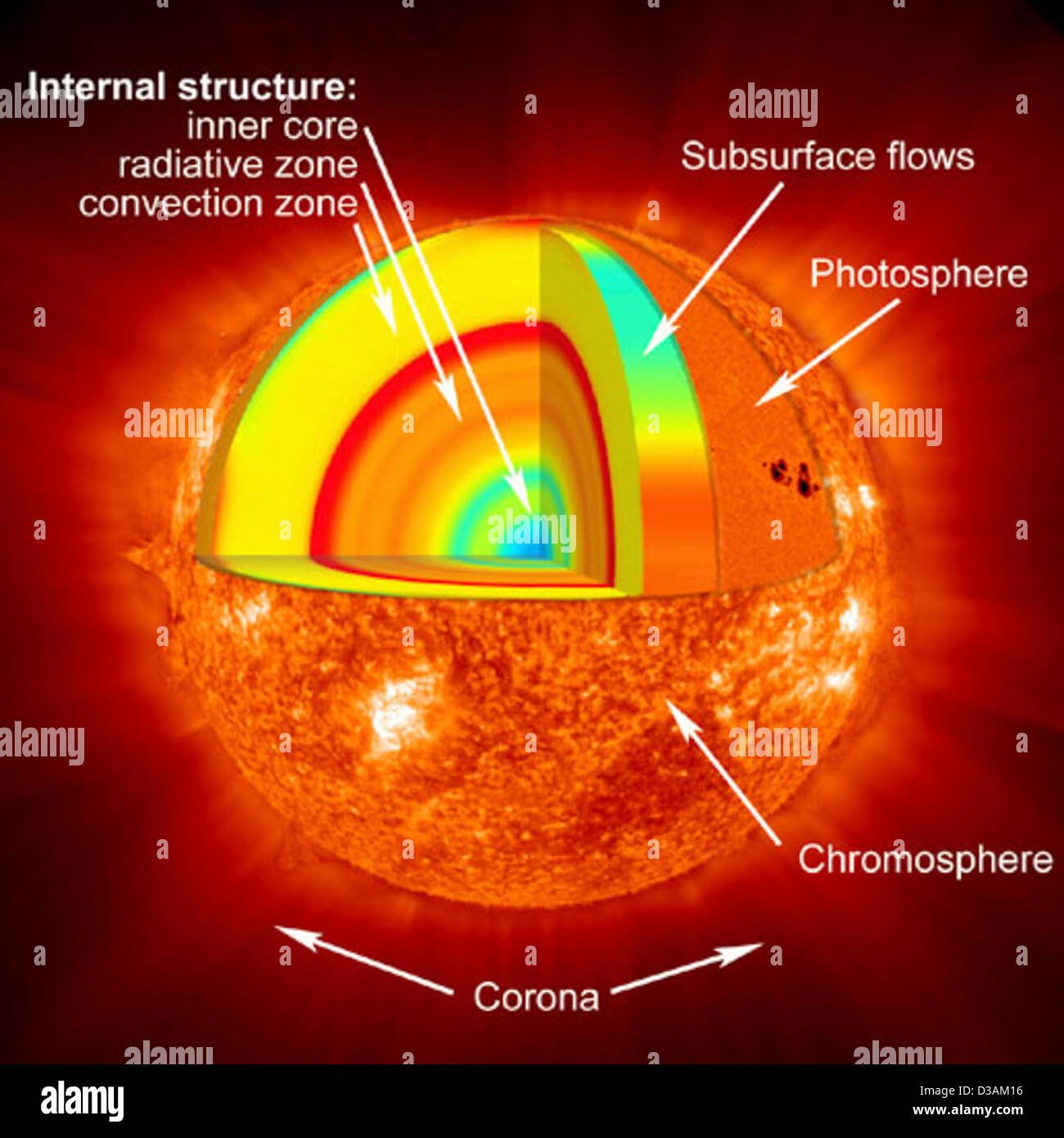 Layers of the Sun Stock Photo - Alamy