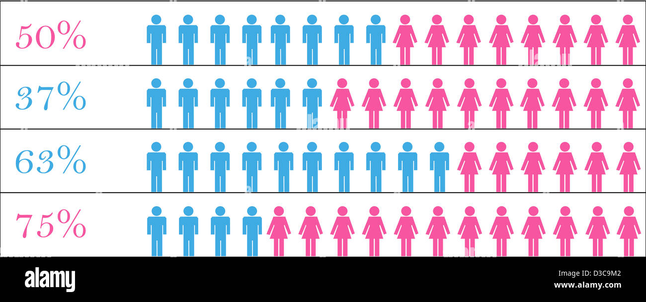 Sample statistics rate between men and women Stock Photo - Alamy