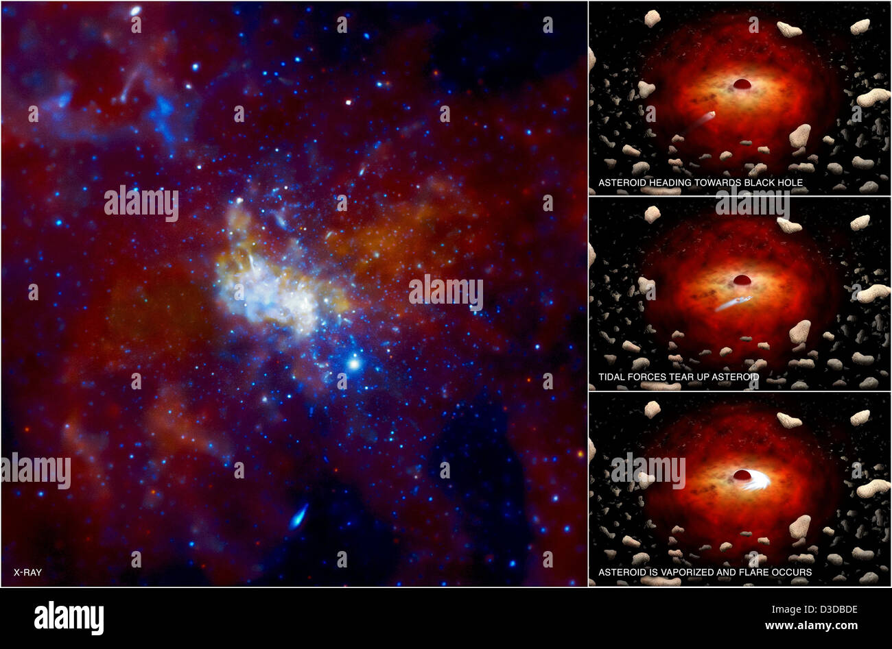 Supermassive black hole sagittarius a nasa hi-res stock photography and ...
