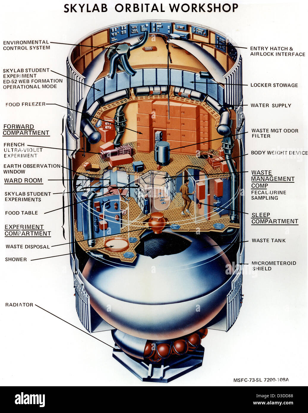 Skylab Orbital Workshop (NASA Archive, 1973 Stock Photo - Alamy
