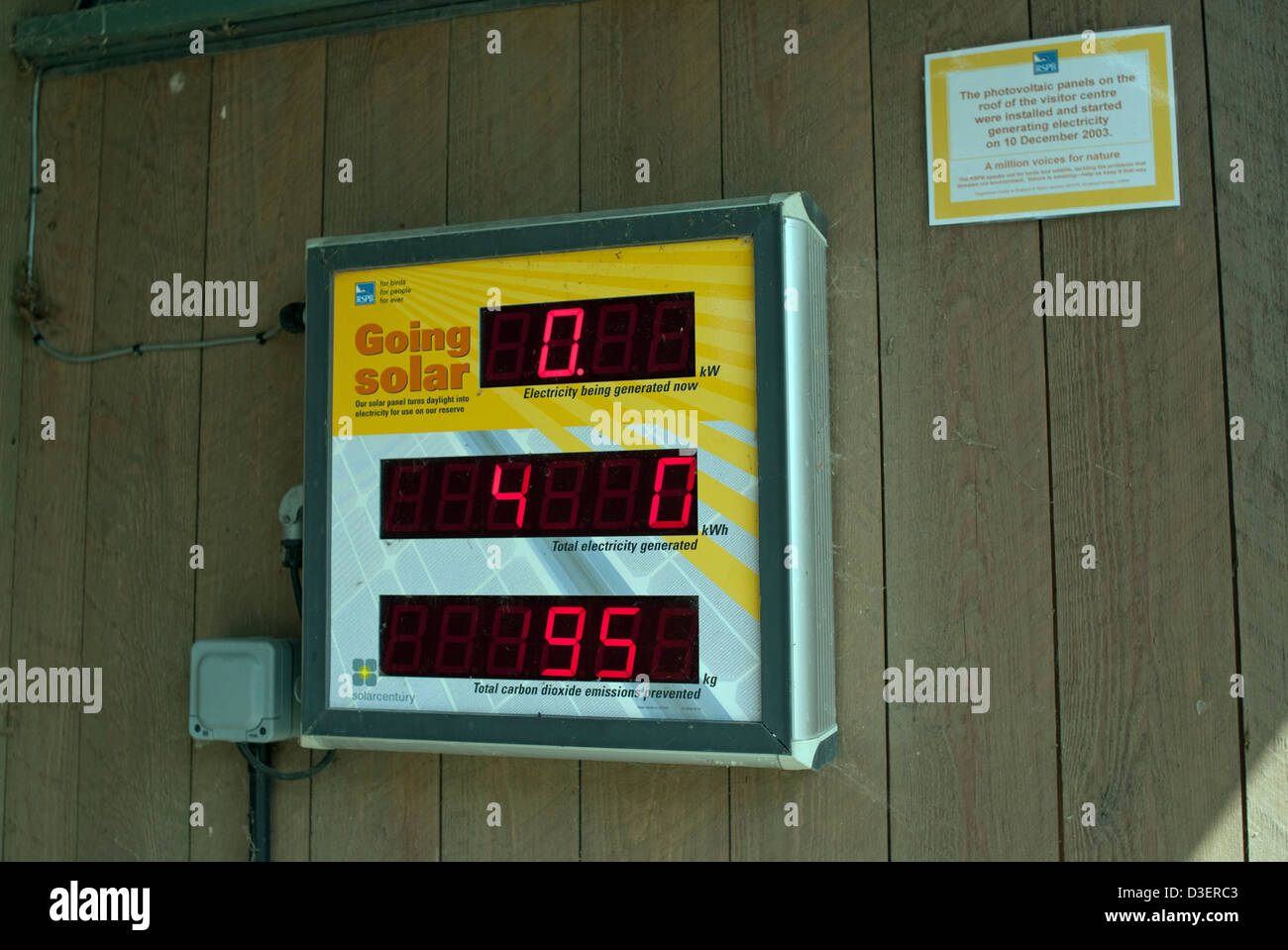 Measuring solar generation hi-res stock photography and images - Alamy