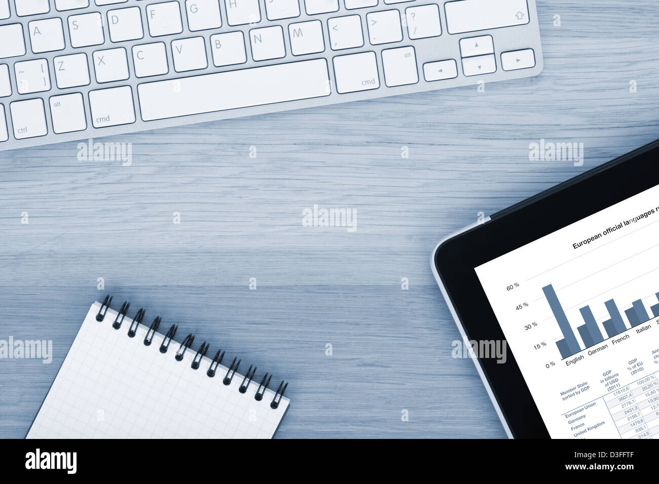 Touch screen tablet computer, keyboard and notepad on wooden table ...