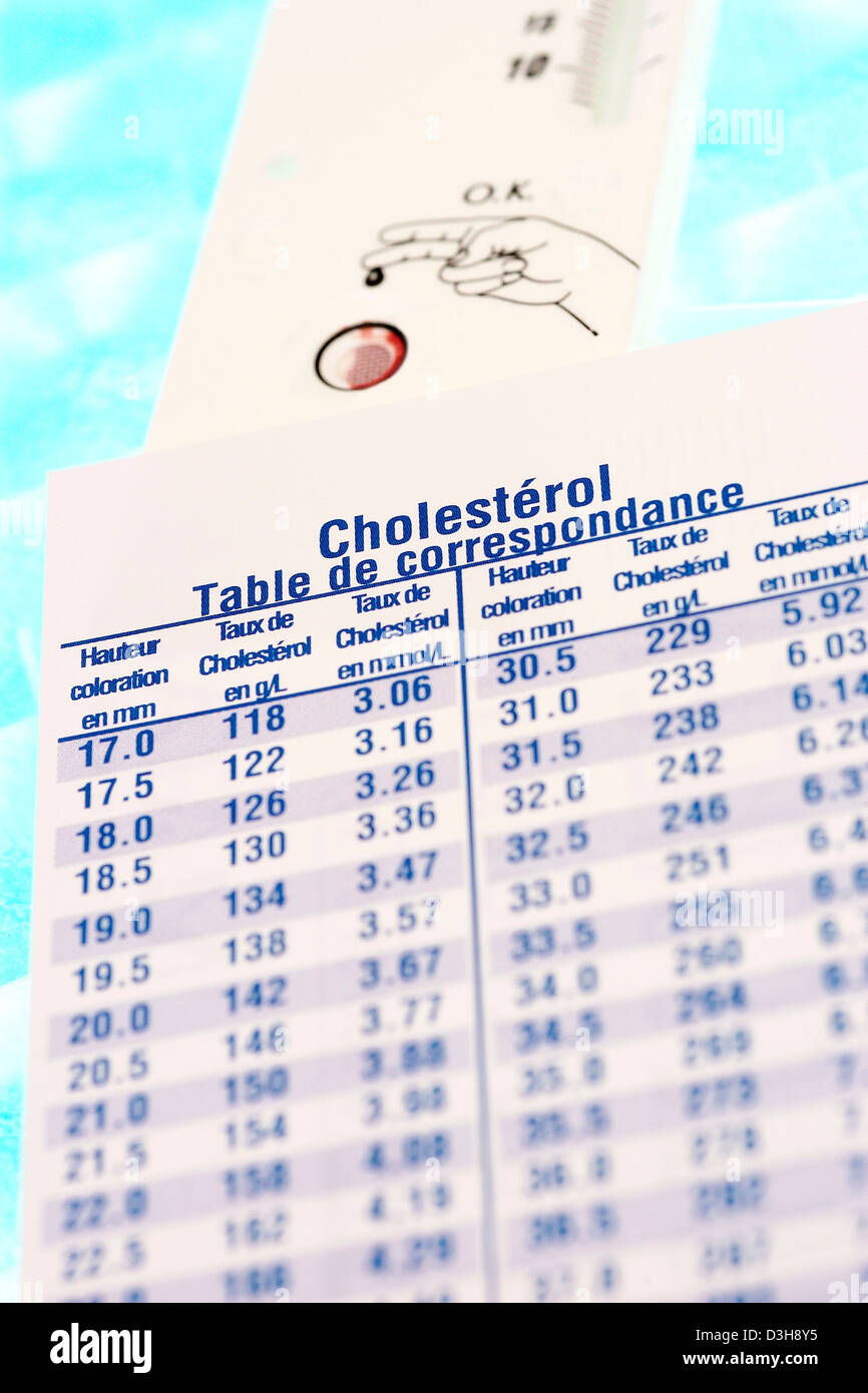 Lipids test hi-res stock photography and images - Alamy