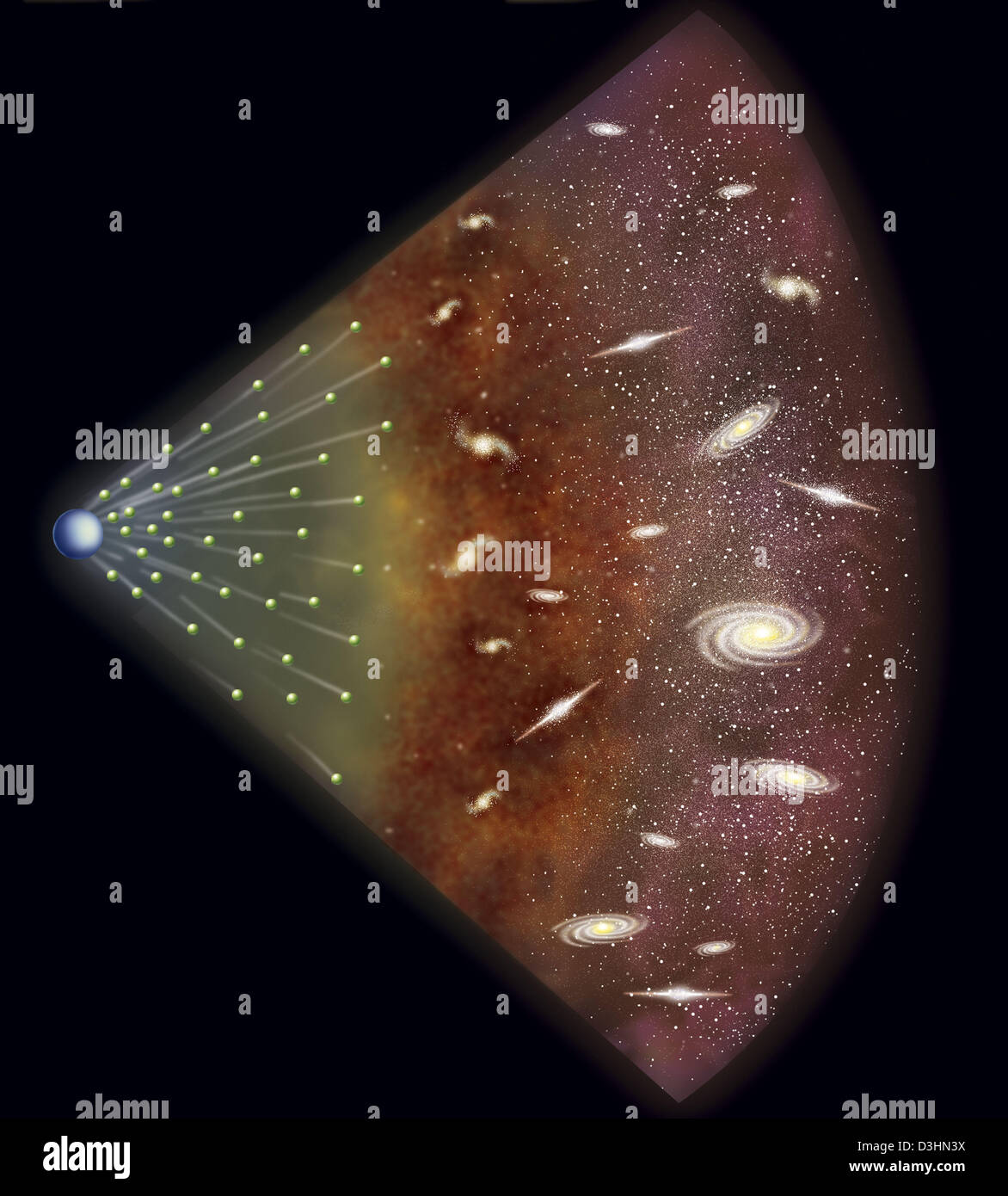 Astronomy Big Bang Time