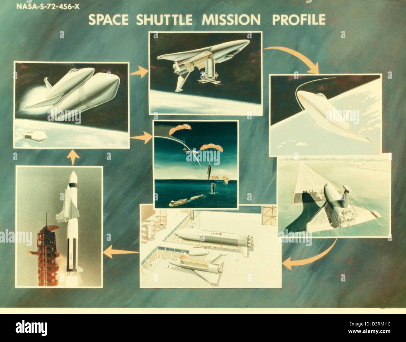 A glossy photograph from the Space Shuttle Program, which operated from ...
