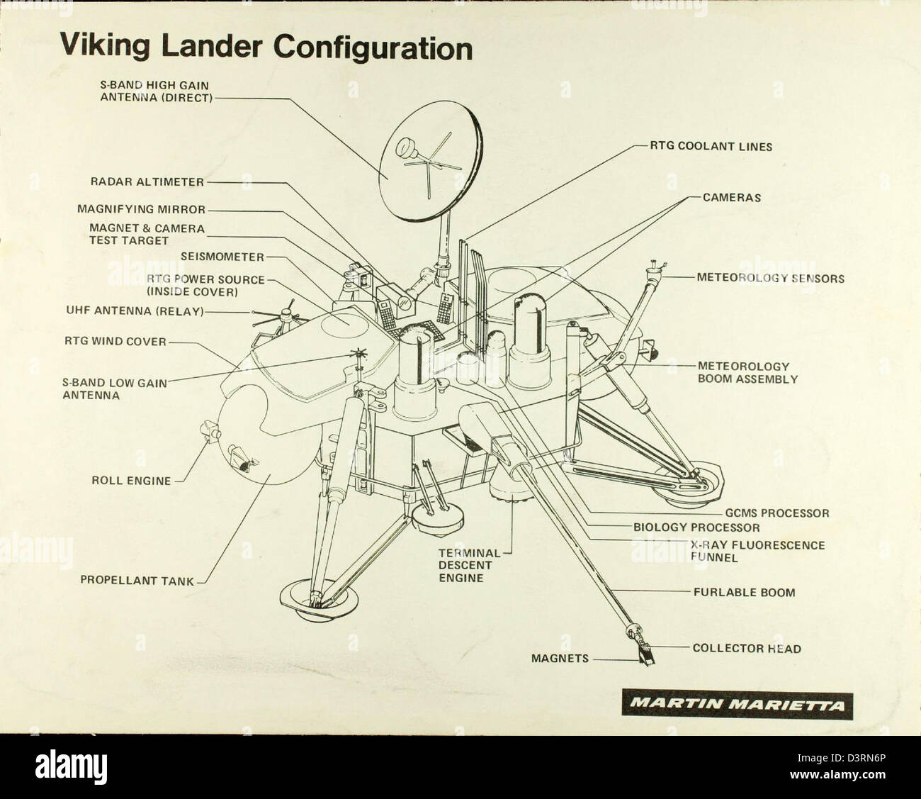 Viking lander hi-res stock photography and images - Alamy