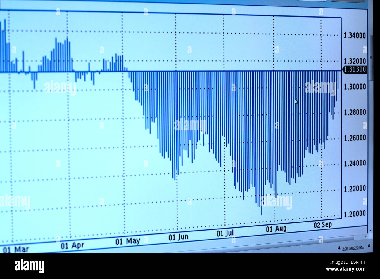 Business graph on monitor Stock Photo - Alamy