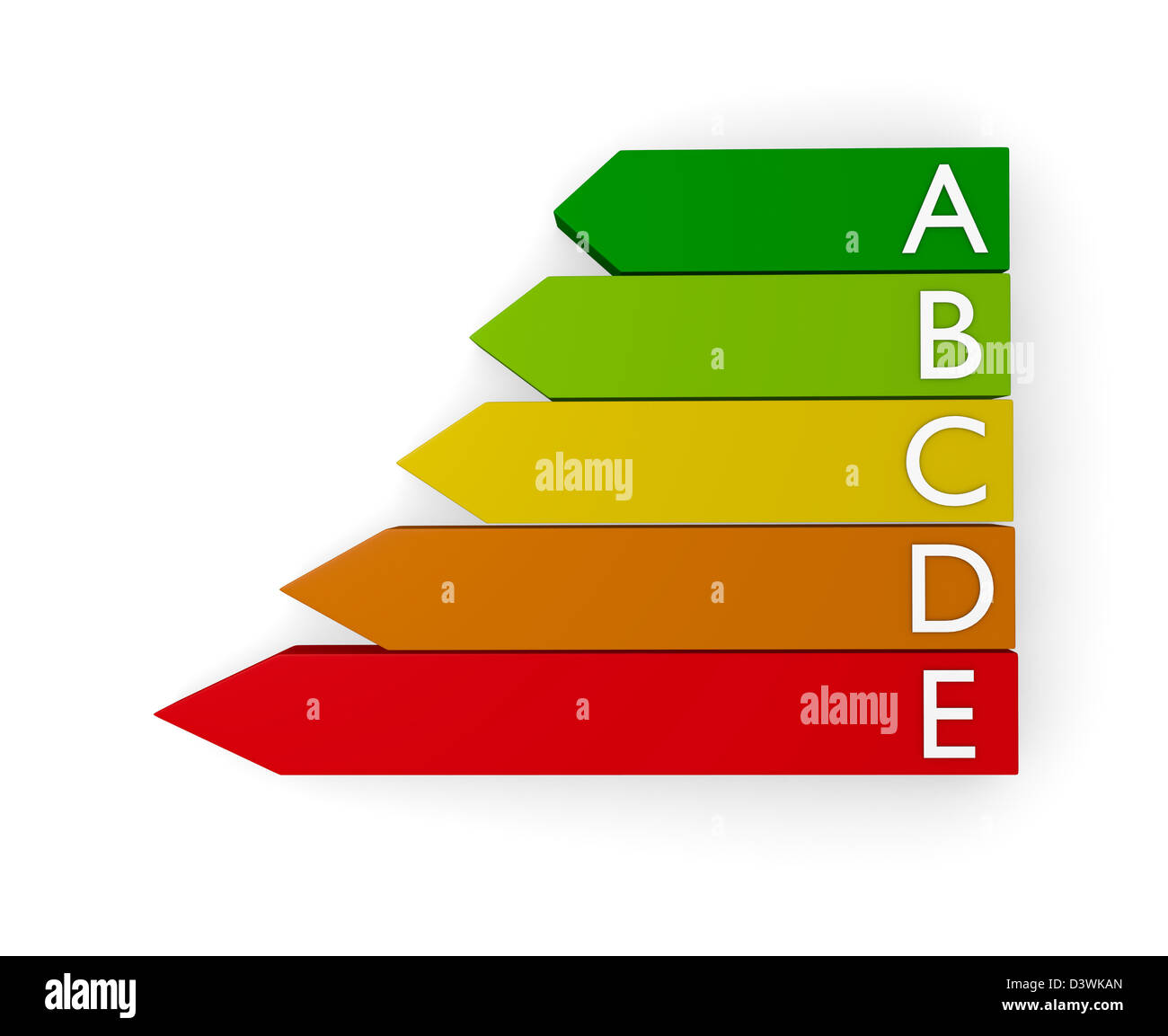 Energy classification 3d concept Stock Photo - Alamy