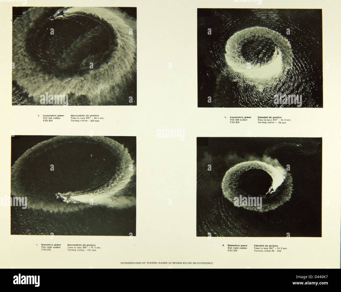 The Convair XF2Y Sea Dart was a unique American jet aircraft designed ...
