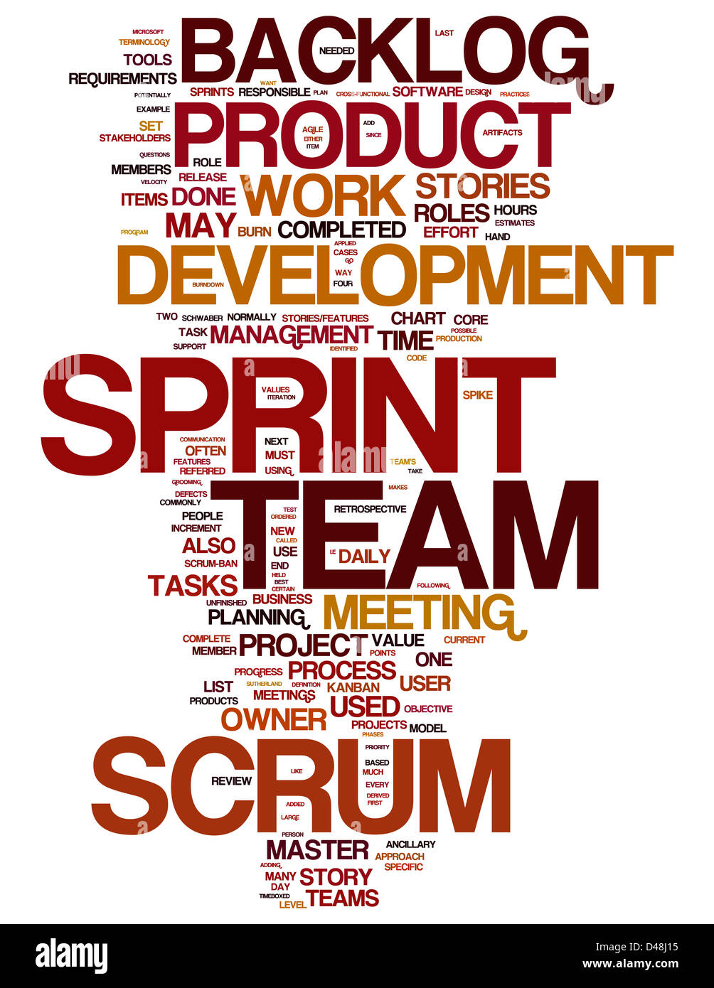 Backlog grooming text hi-res stock photography and images - Alamy