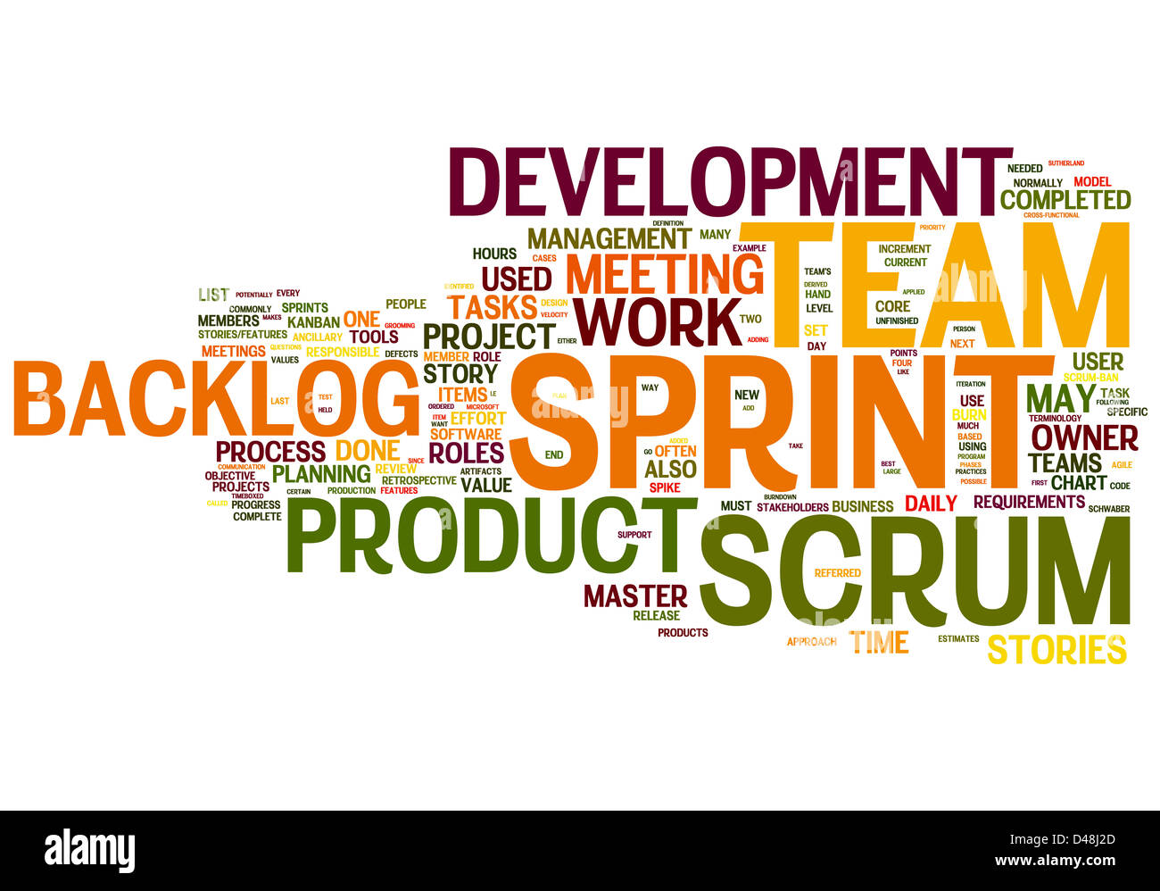 Backlog grooming text hi-res stock photography and images - Alamy