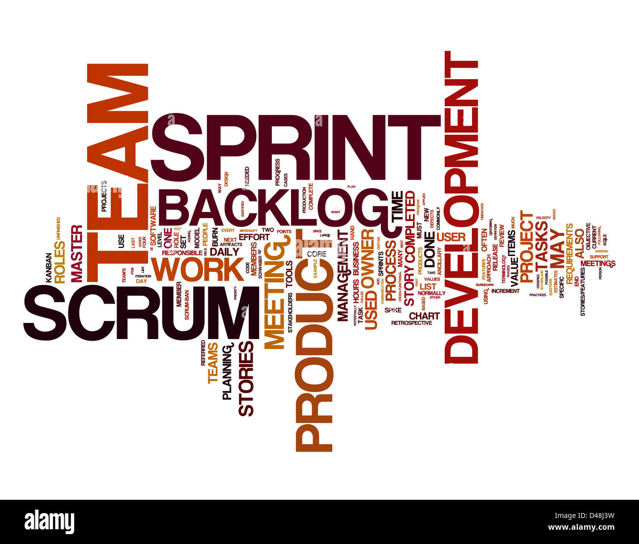 Backlog grooming text hi-res stock photography and images - Alamy