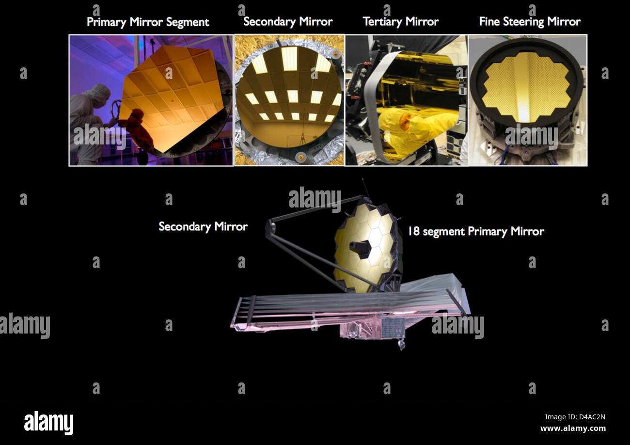 The James Webb Space Telescope's primary mirrors are a critical component of the telescope's ...