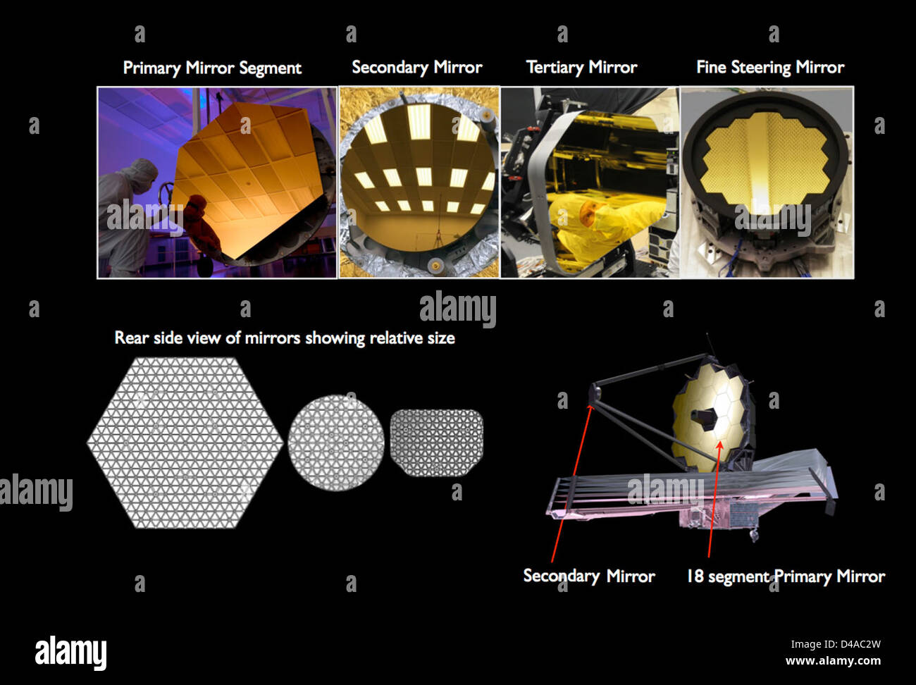 Gold coated mirror hi-res stock photography and images - Alamy