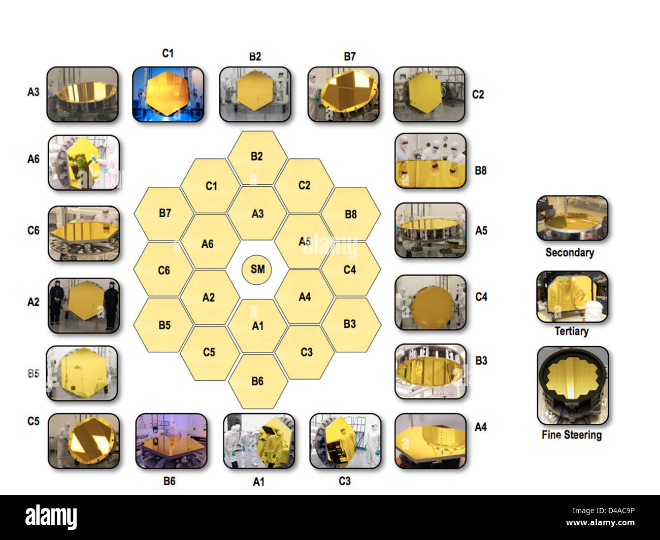 The James Webb Space Telescope (JWST) mirrors are designed to capture ...