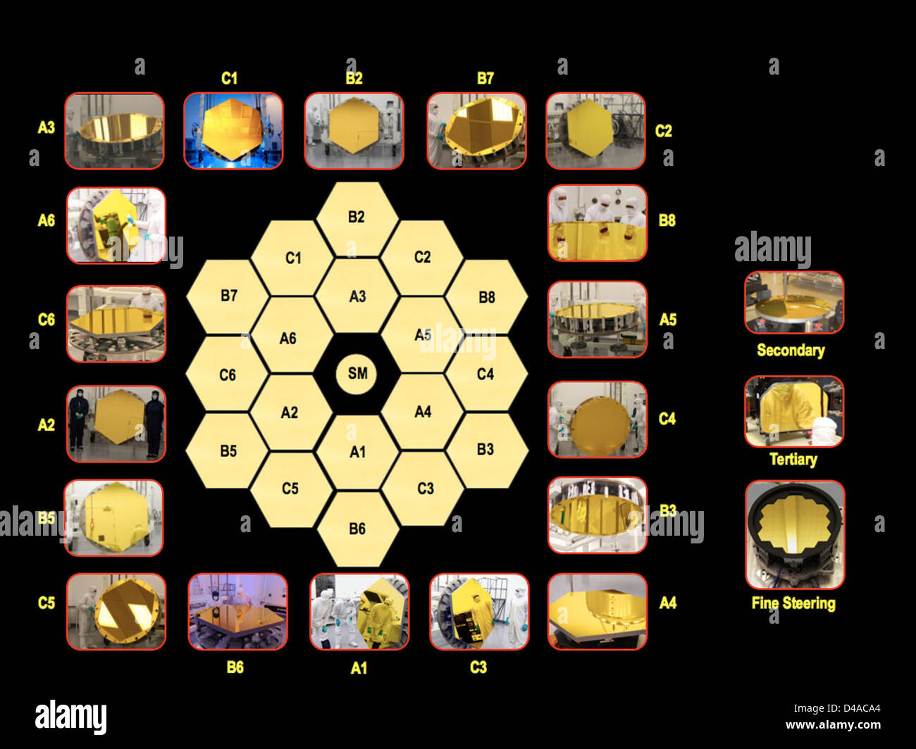 Jwst mirrors hi-res stock photography and images - Alamy