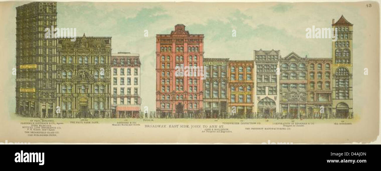 This 1899 image captures Broadway on the East Side of New York City ...