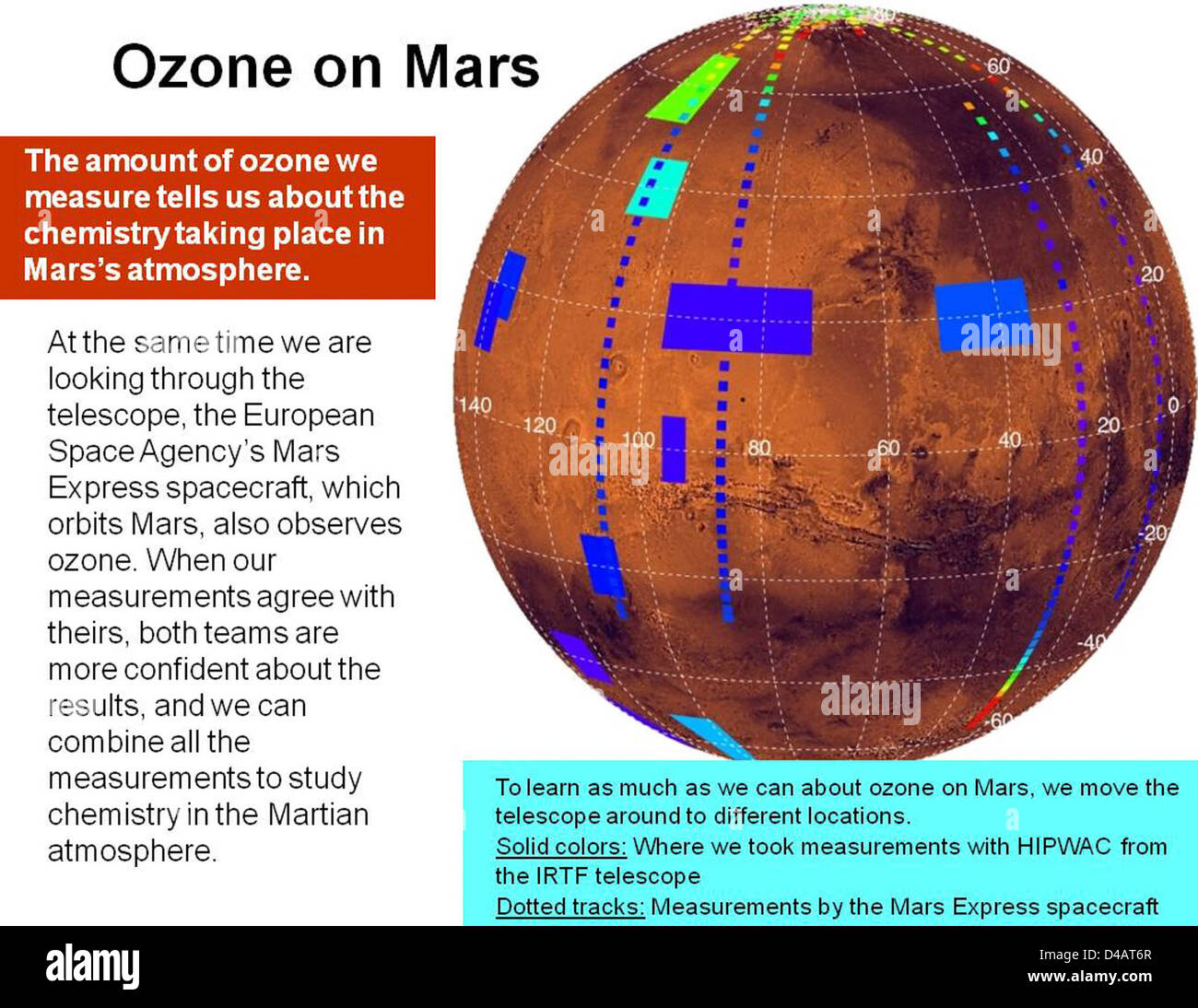 NASA conducts research on ozone levels in the Martian atmosphere ...