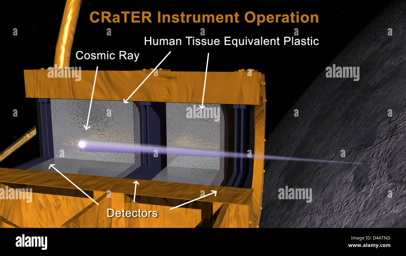 The Cosmic Ray Telescope for the Effects of Radiation (CRaTER) mission ...