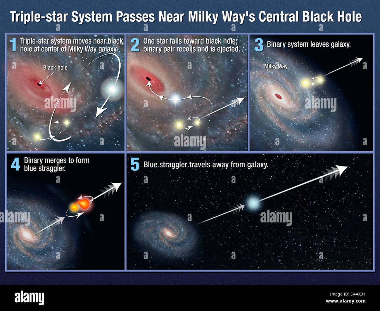 Center of the milky way galaxy nasa hi-res stock photography and images ...