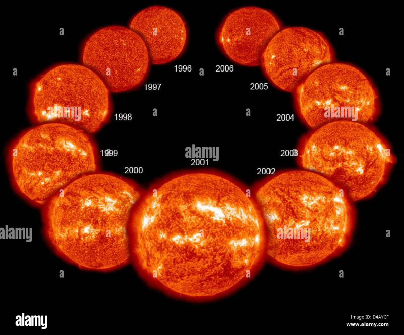 Solar glory hi-res stock photography and images - Alamy