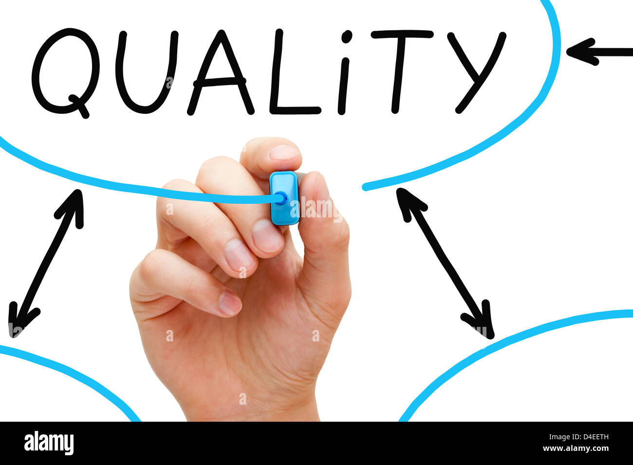 Hand drawing Quality flow chart with blue marker on transparent wipe ...