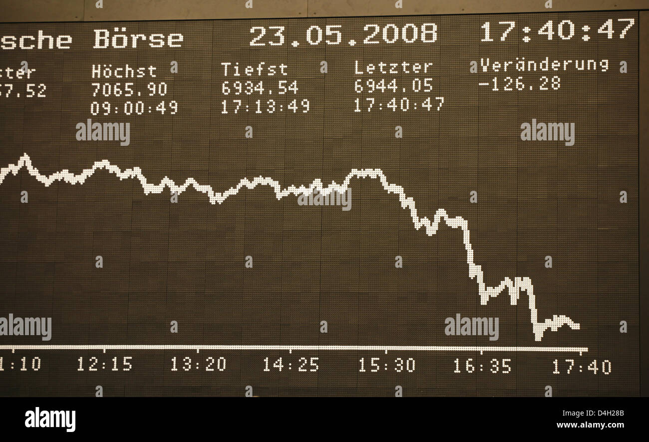 The curve shows the inner-day development of 'DAX' share index at the ...