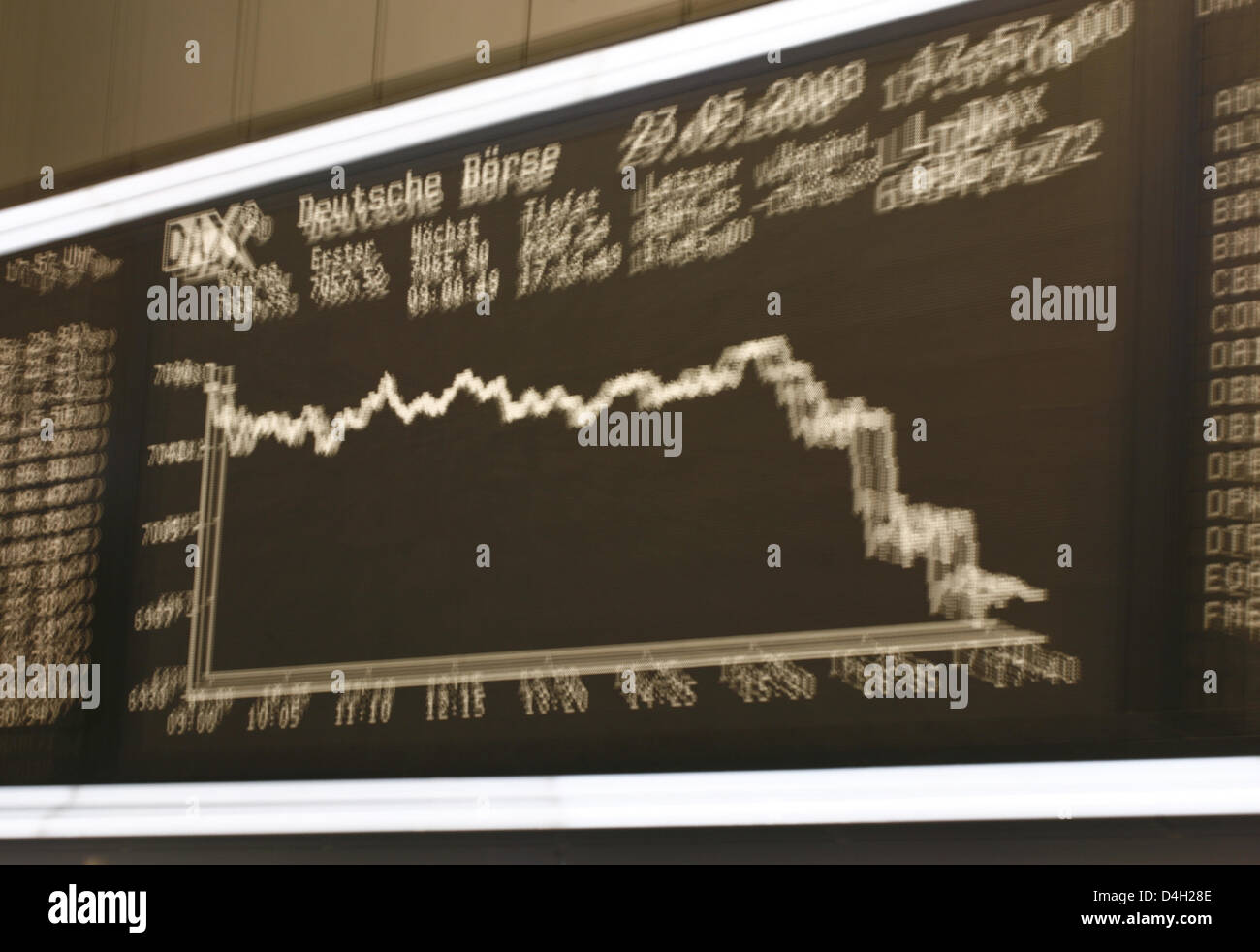 The curve shows the inner-day development of 'DAX' share index at the ...