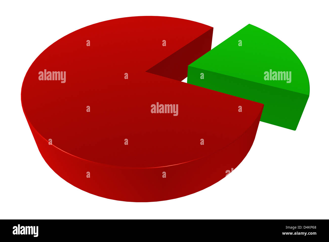 3D rendered 80/20 pie chart isolated on white background Stock Photo ...