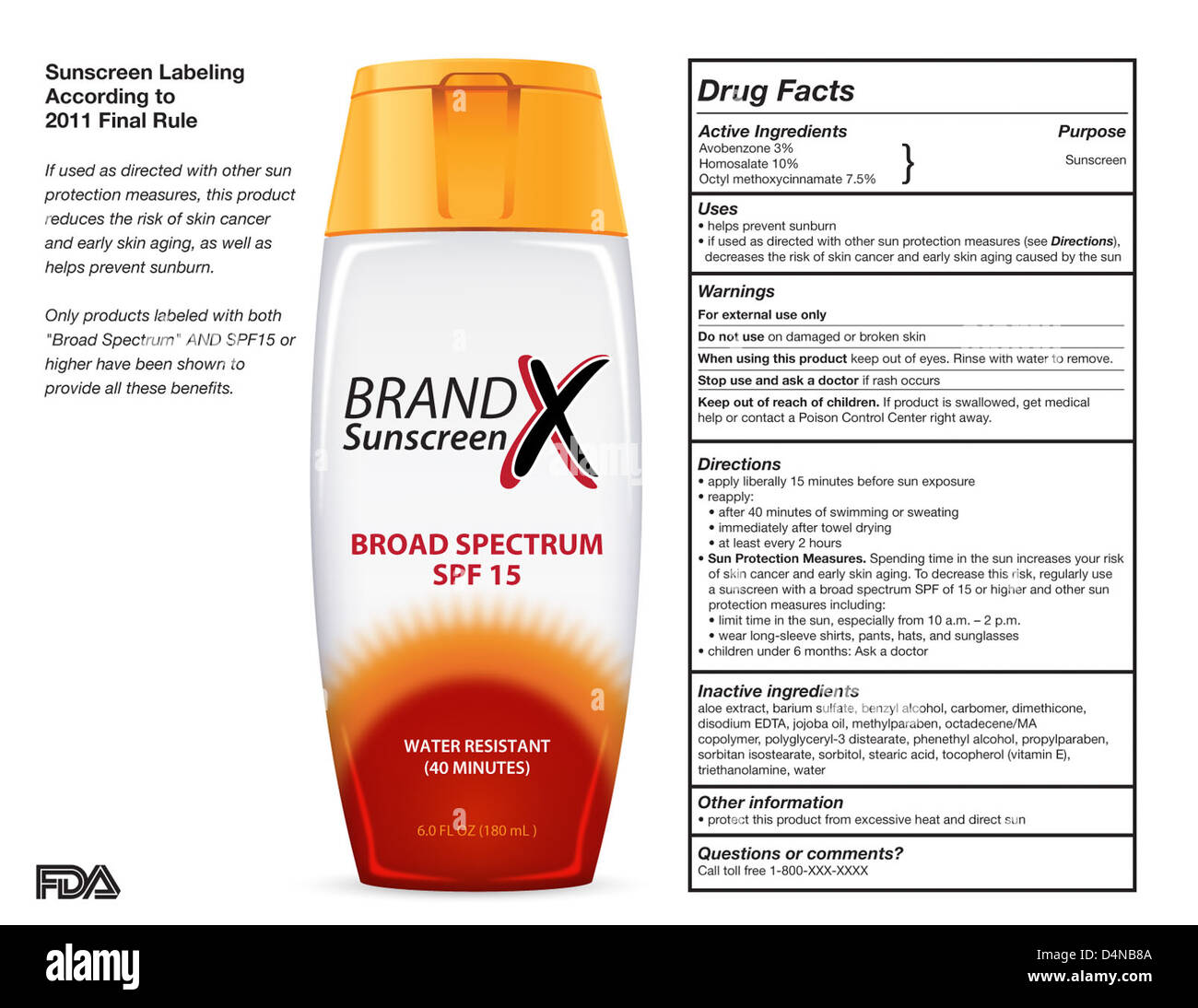 The FDA has introduced new labeling requirements for sunscreens to ...