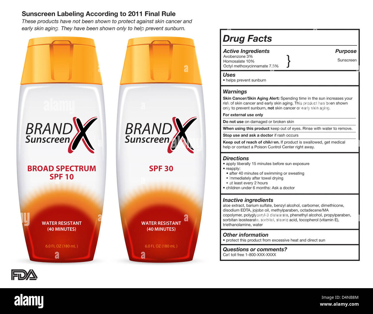 The FDA has introduced new sunscreen labeling guidelines to help ...