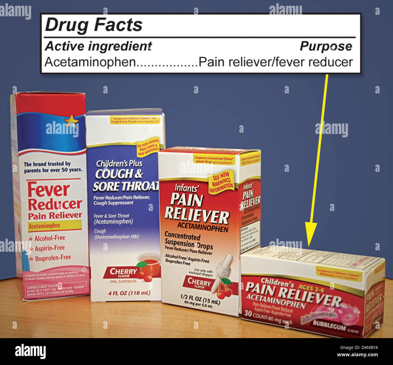 The CHPA and FDA advise safe use of acetaminophen to treat fever in ...