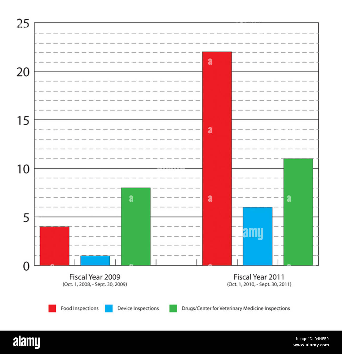 The FDA's China offices are working to enhance product safety ...
