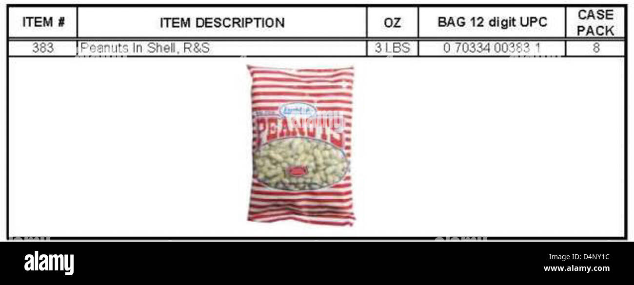 Energy Club Fresh Pak and Sunland have recalled peanuts due to ...