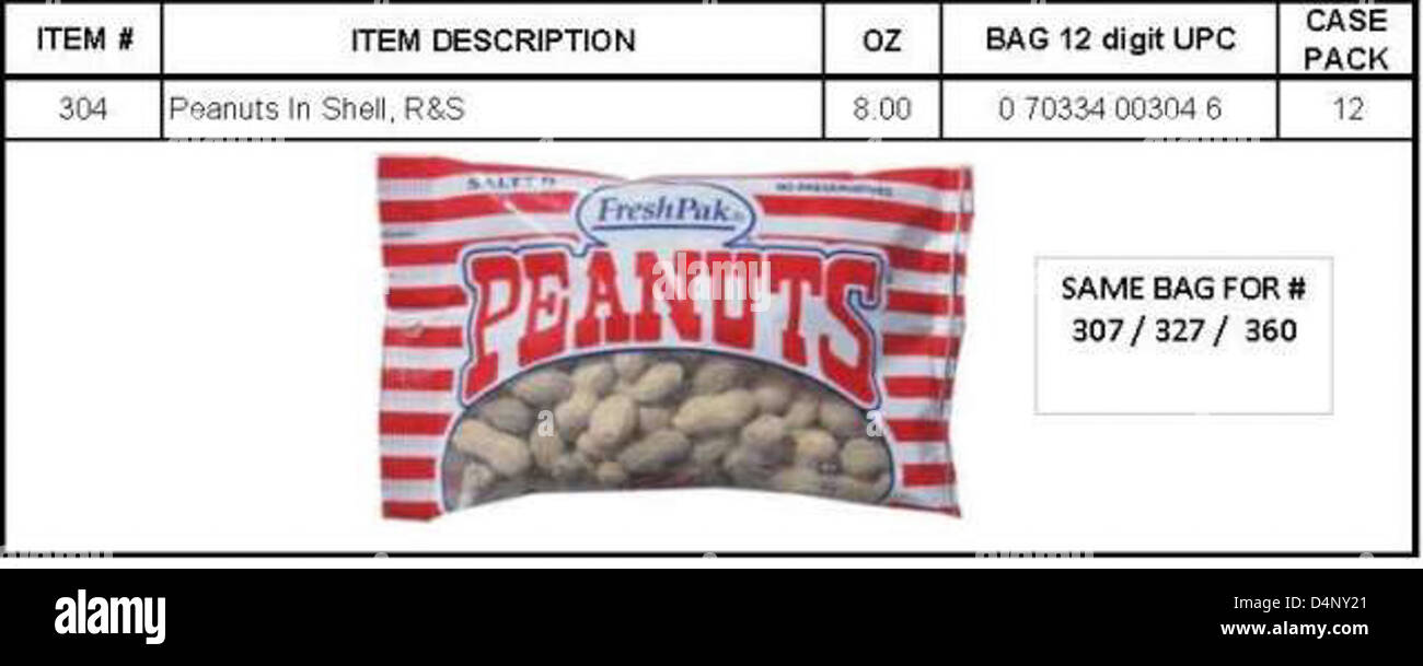 Energy Club Fresh Pak and Sunland have recalled peanuts due to ...