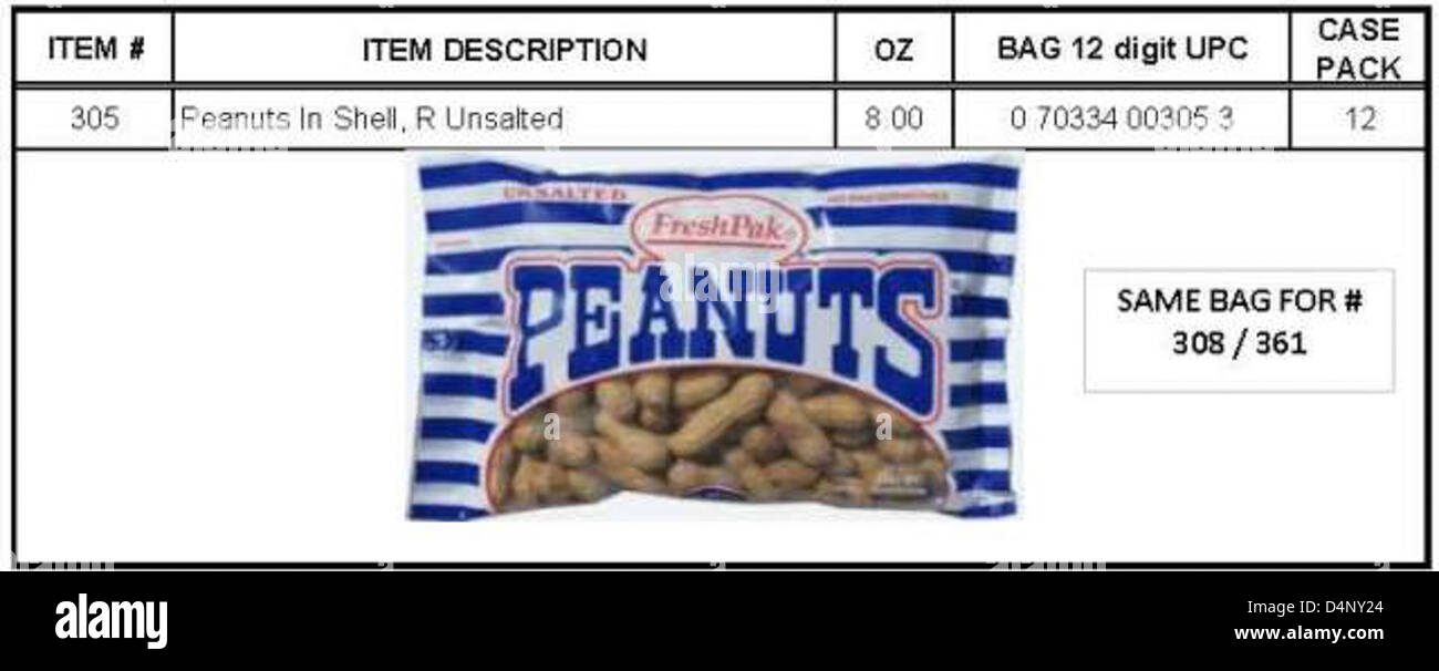 Peanuts from Energy Club, Fresh Pak, and Sunland were recalled due to ...
