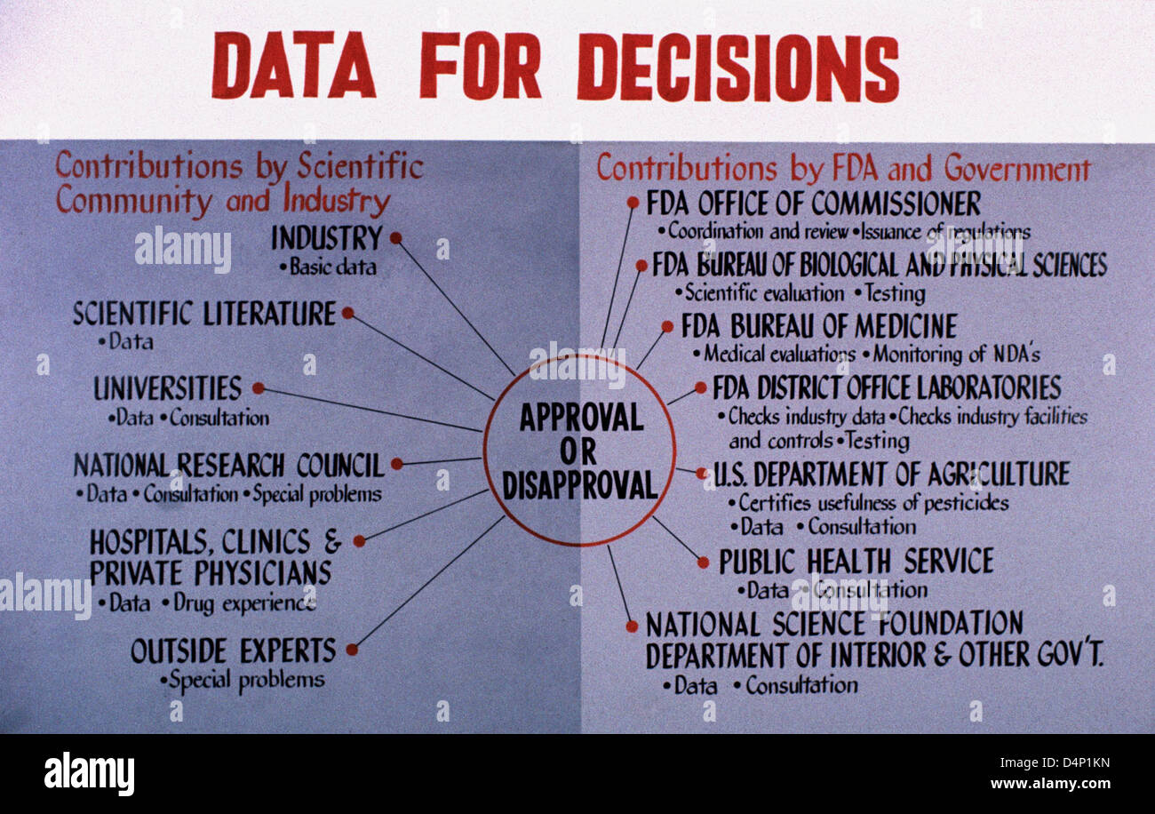 Fda approval process hi-res stock photography and images - Alamy