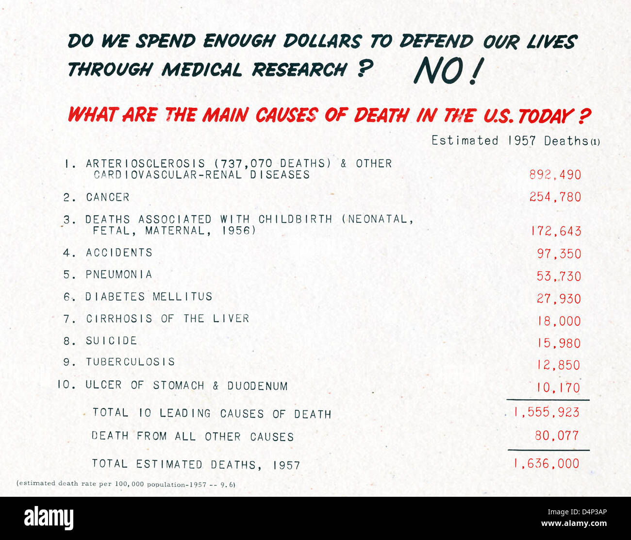 The FDA's National Health Education Committee booklet from 1957 ...