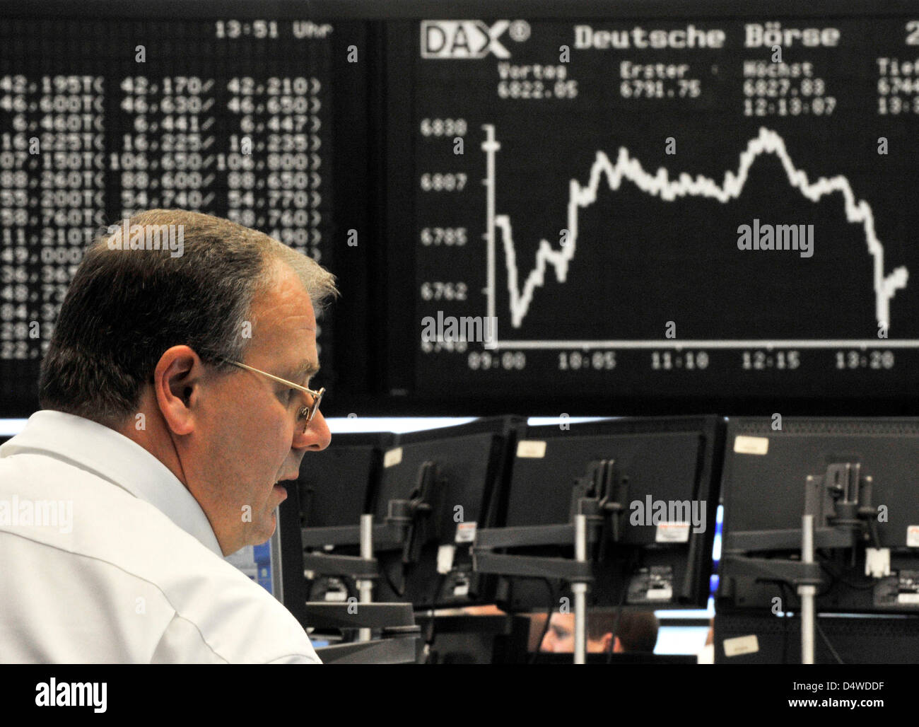 Chart german stock index hi-res stock photography and images - Alamy