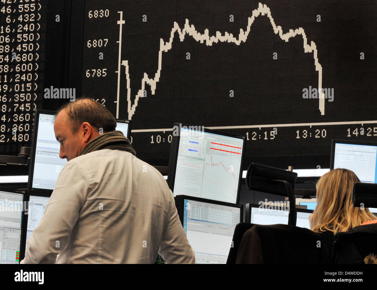 Chart german stock index hi-res stock photography and images - Alamy