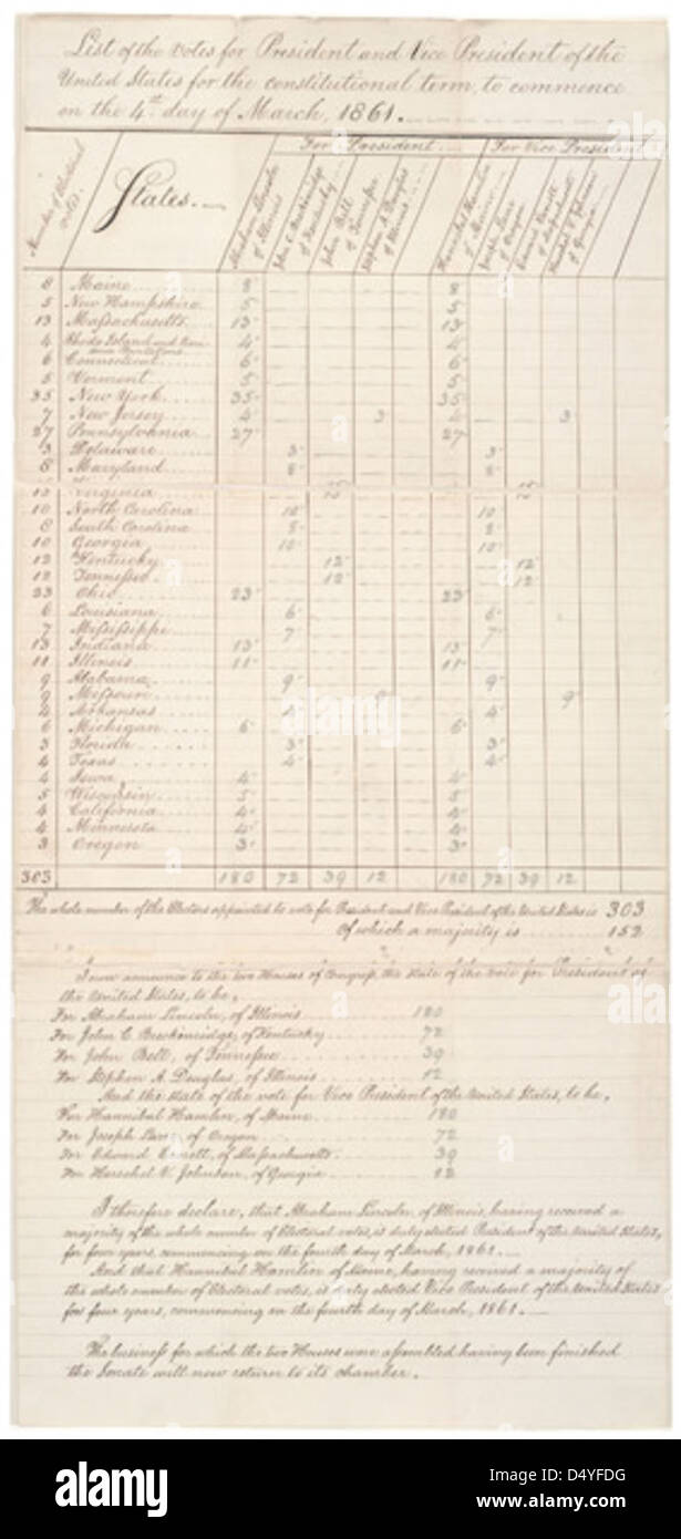 This document from 1861 shows the electoral vote tally for the 1860 U.S ...