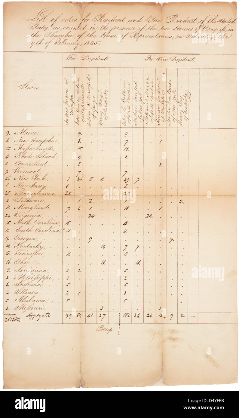 The tally of the 1824 Electoral College vote, recorded on February 9 ...