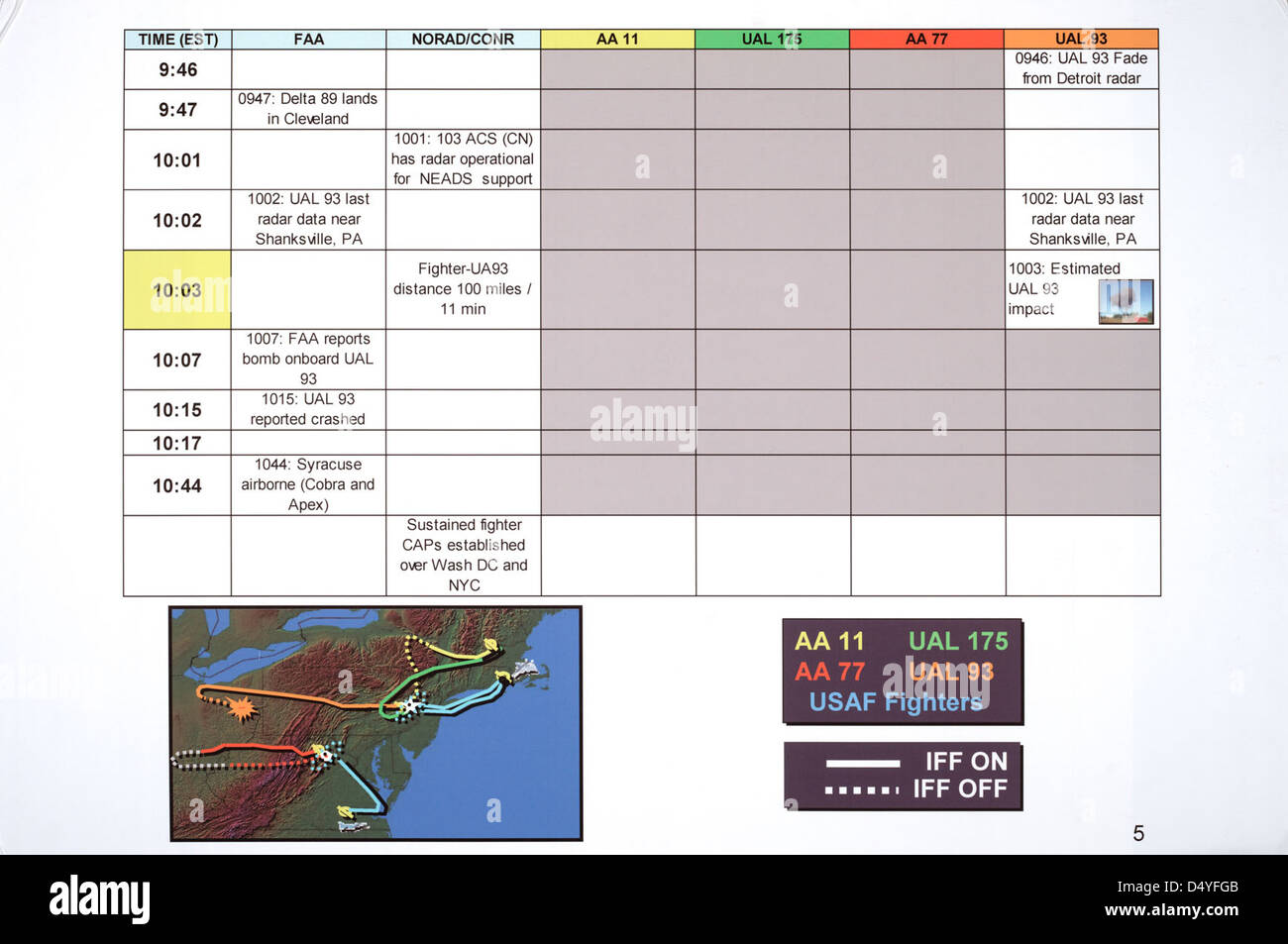 9 11 commission report hi-res stock photography and images - Alamy