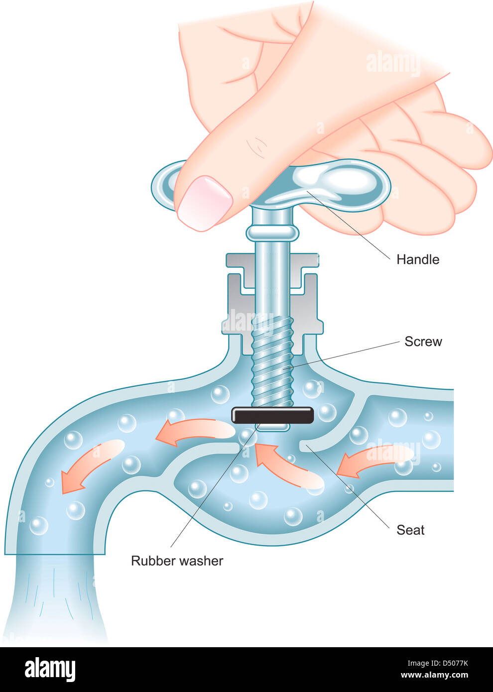 Tap section hi-res stock photography and images - Alamy