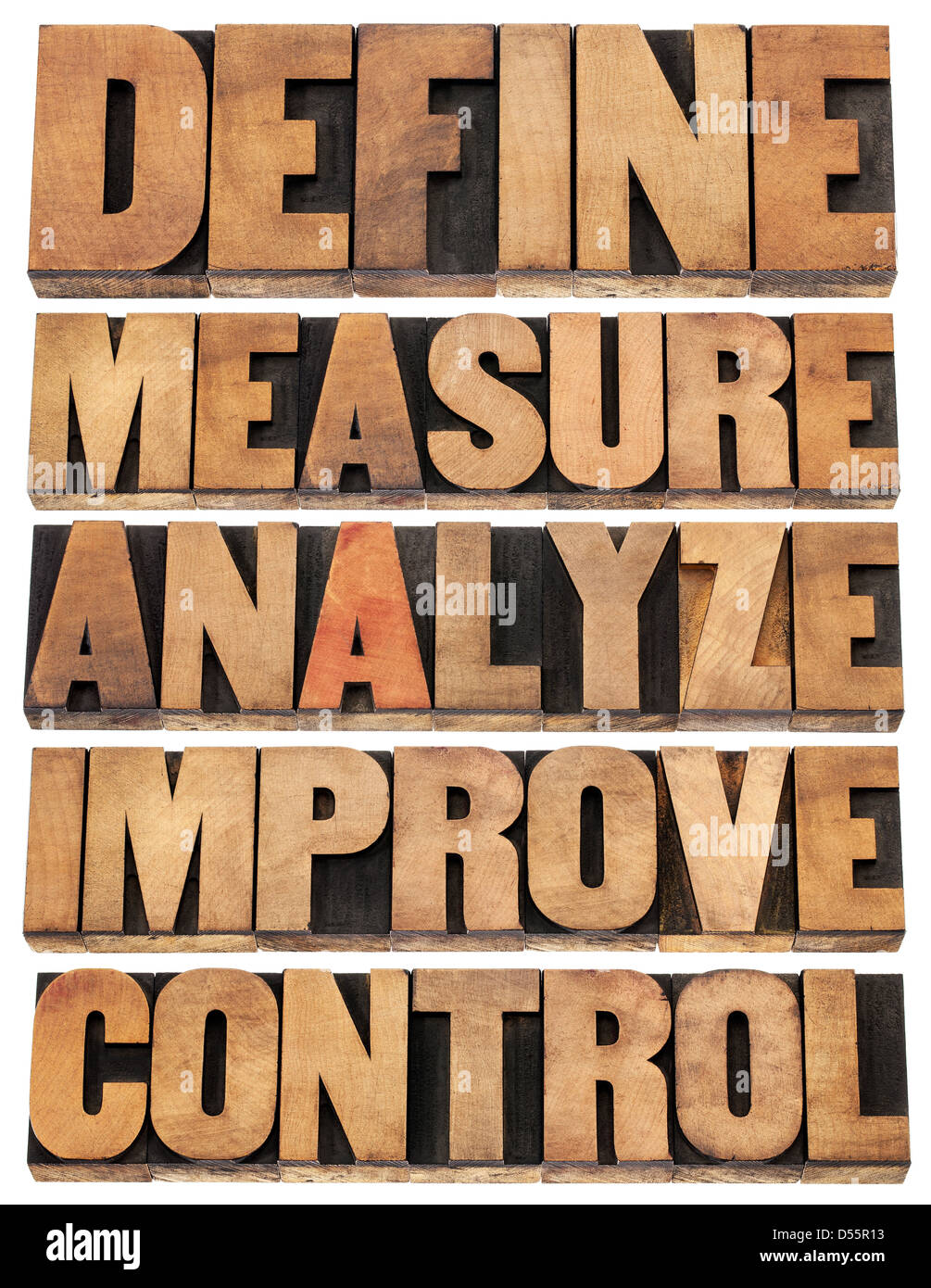 define, measure, analyze, improve, control - concept of continuous ...