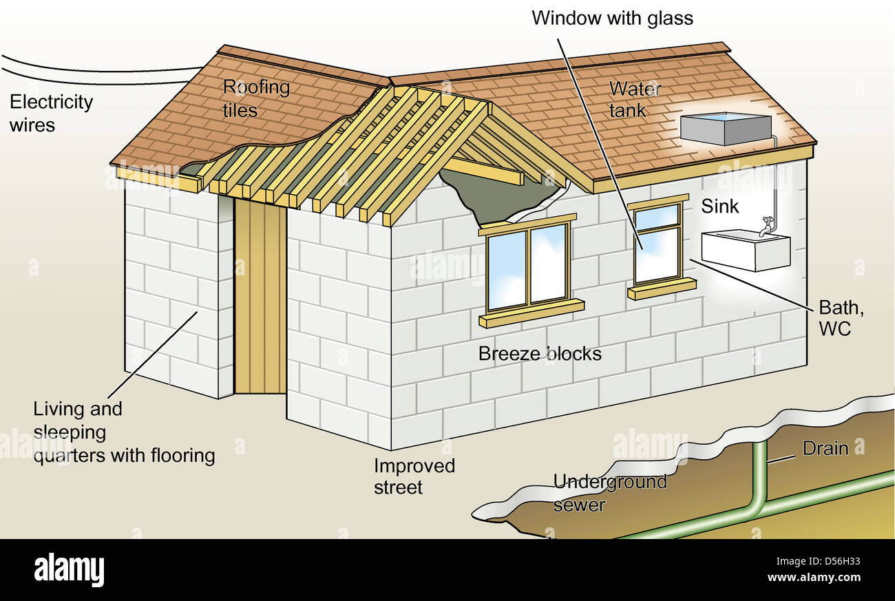 Third world housing Stock Photo - Alamy