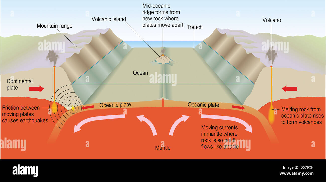 Oceanic volcanoes hi-res stock photography and images - Alamy