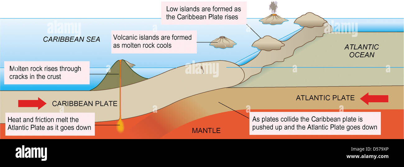 Oceanic plates hi-res stock photography and images - Alamy